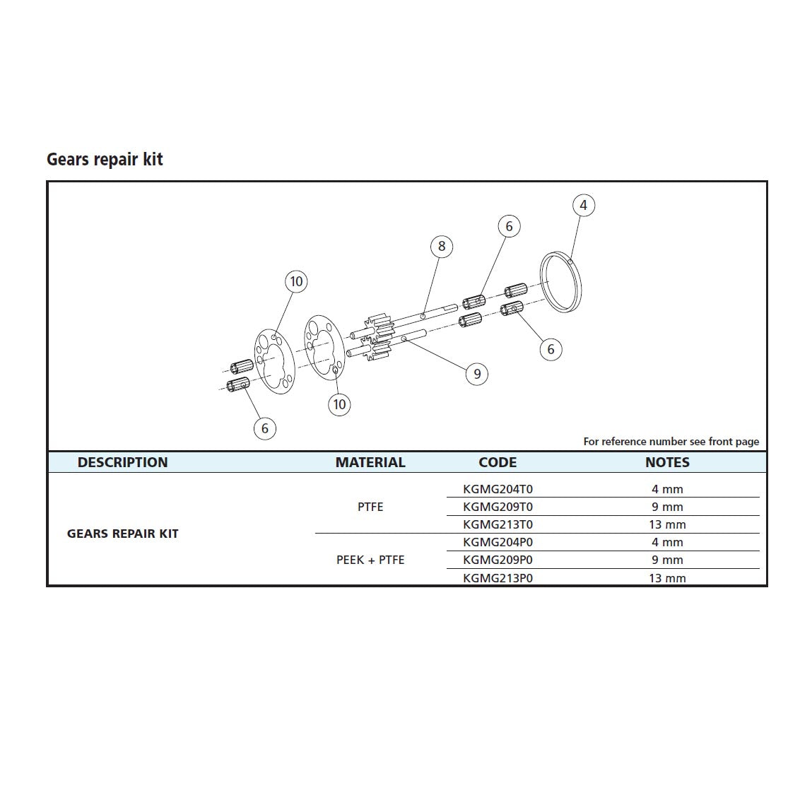 Gear Pump Head Repair Kit – Golander Pump